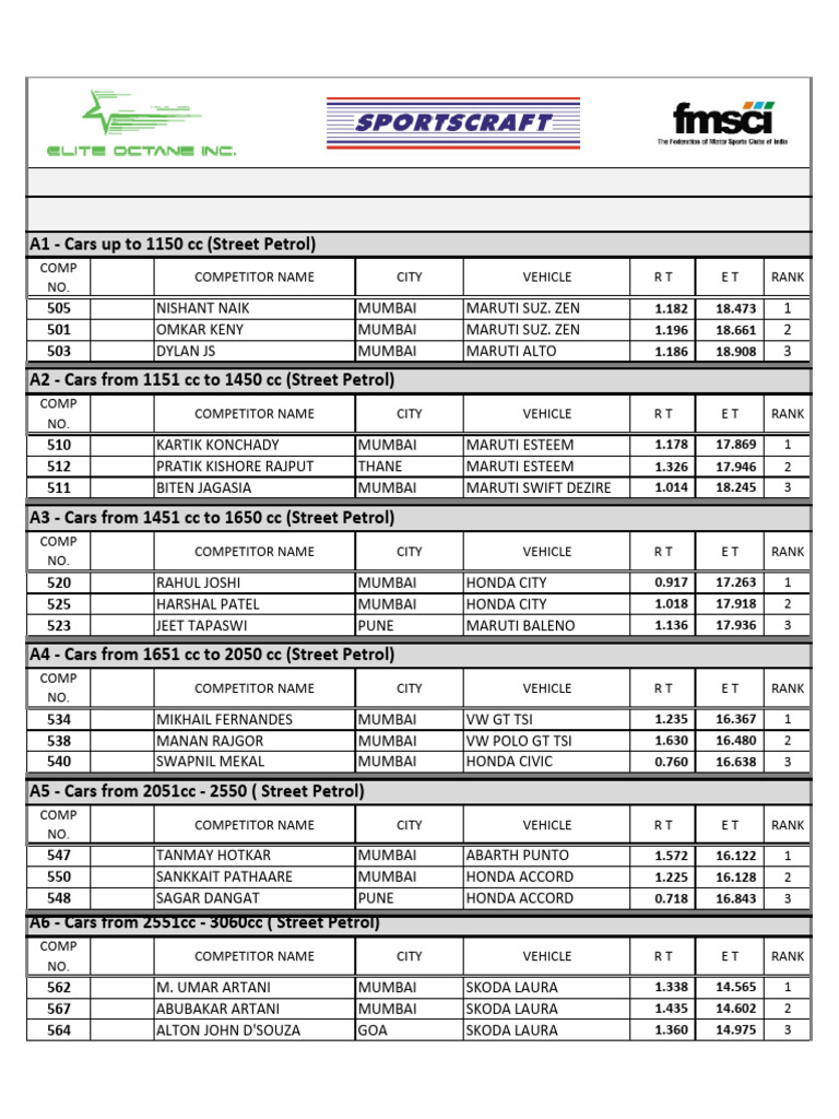 overall-result-4w | PDF | Volkswagen | Audi