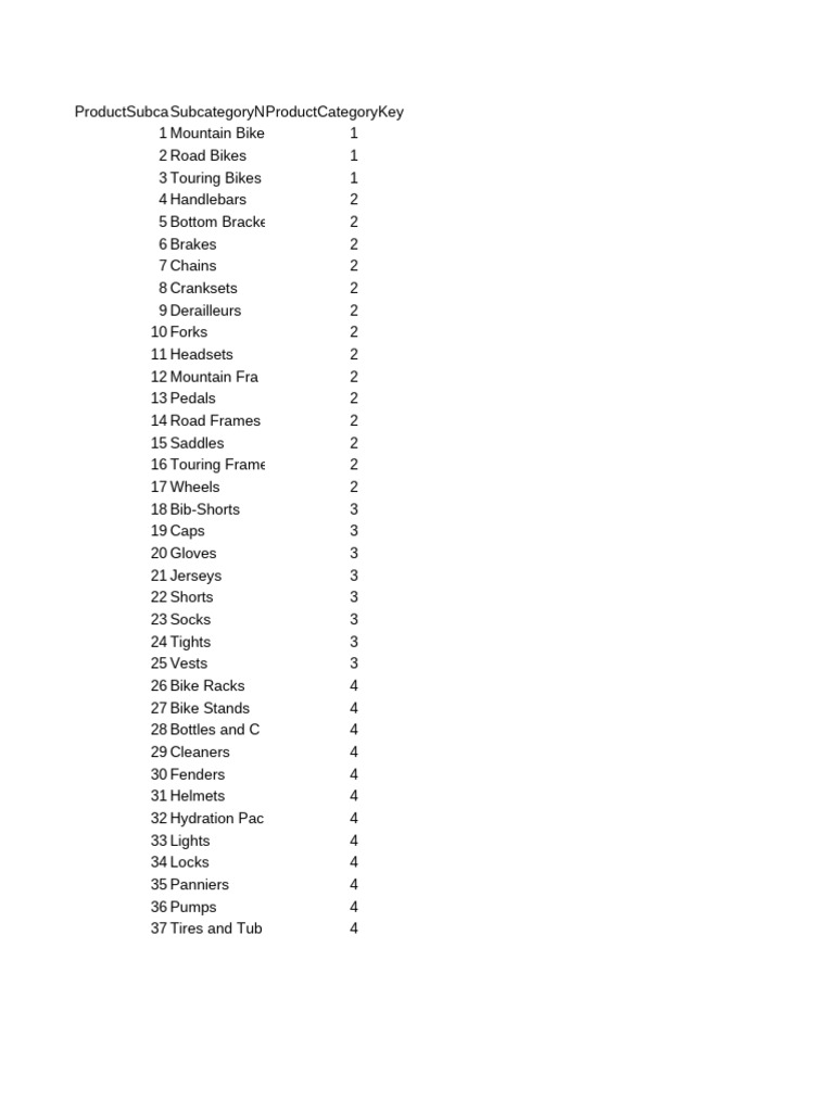 EZZ Product Subcategories | PDF