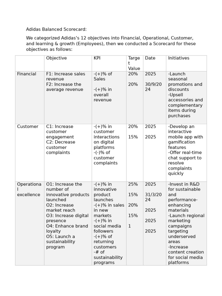 Balanced Scorecard | PDF | Business Economics | Business