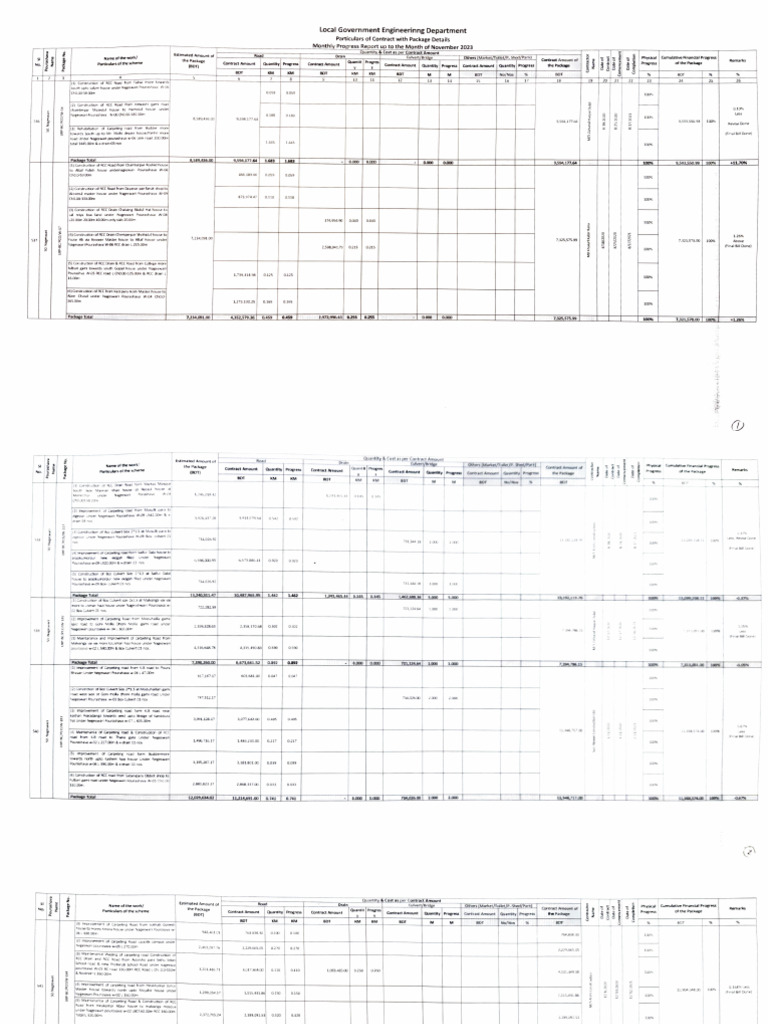 Monthly Progress Report Nov 23 | PDF