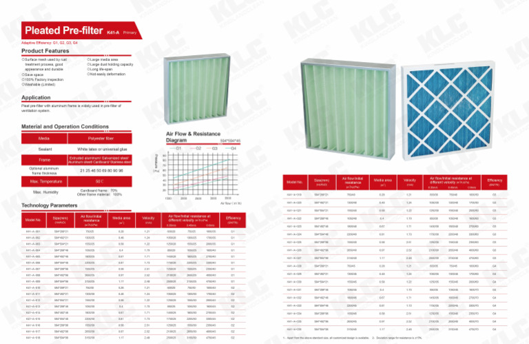 Pleat Filter - Primary | PDF