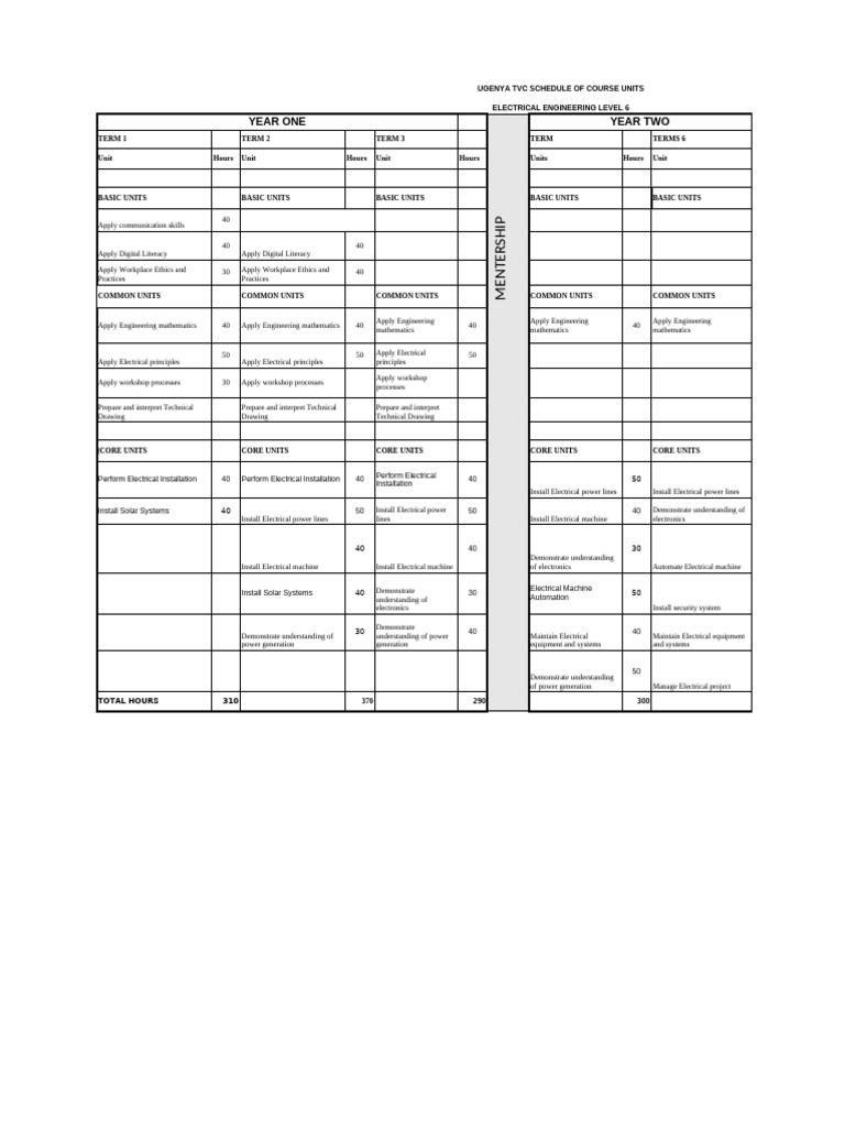 Cbet Schedule-electrical Jan .2025 | PDF | Engineering | Technical Drawing