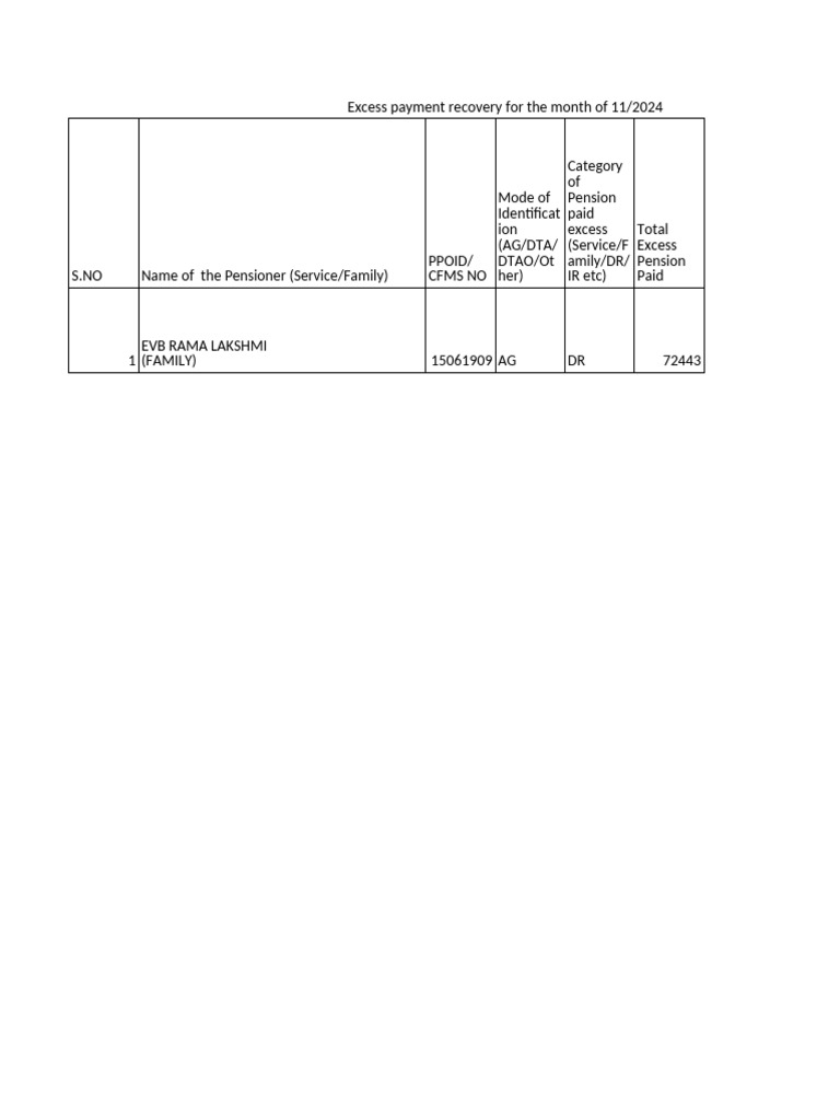 Excess Pension Recovery Report 11-12/2024 | PDF