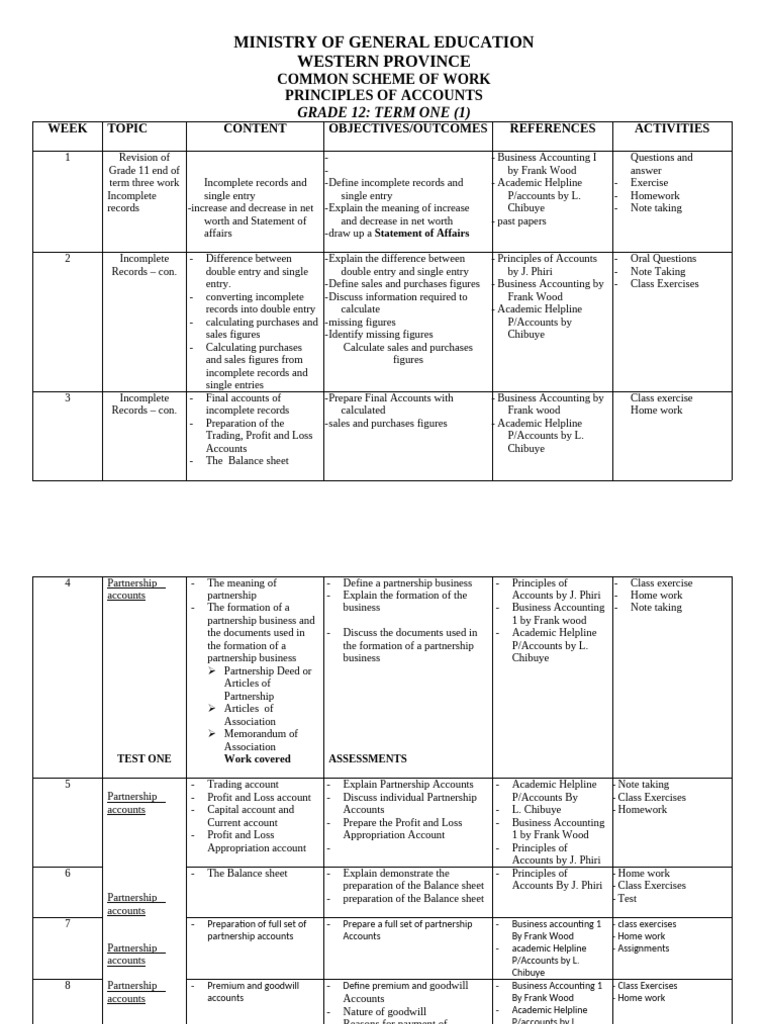 Grade 12 Principles of Accounts Scheme | PDF | Partnership | Accounting