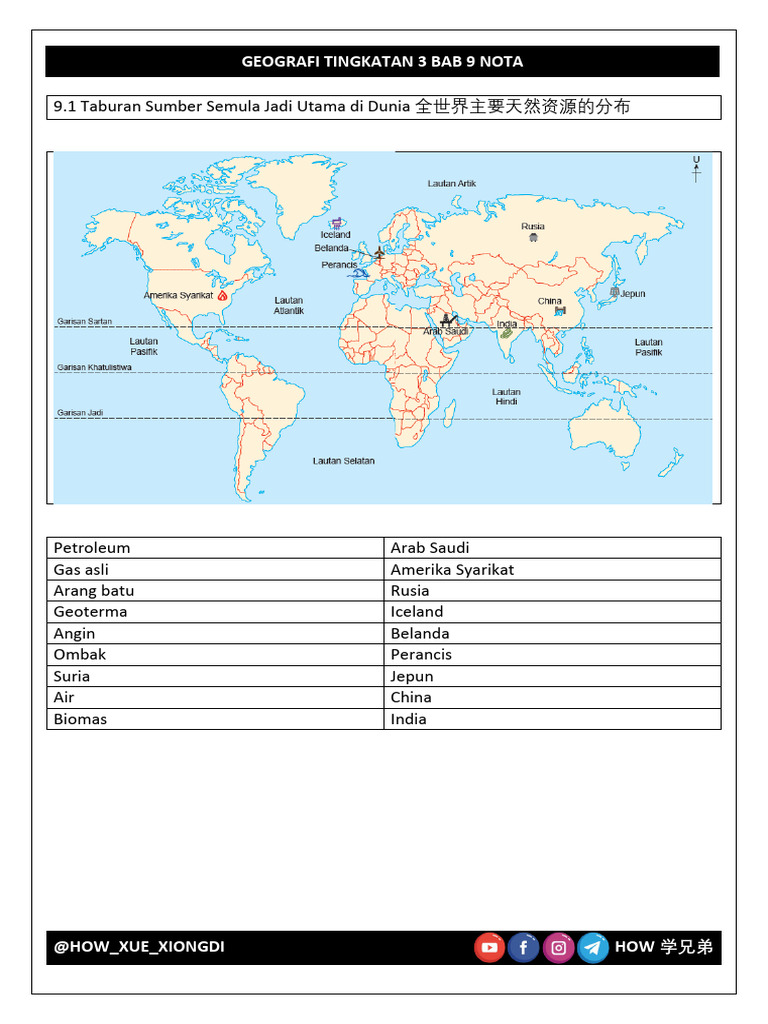 GG T3 Bab 9 Nota | PDF