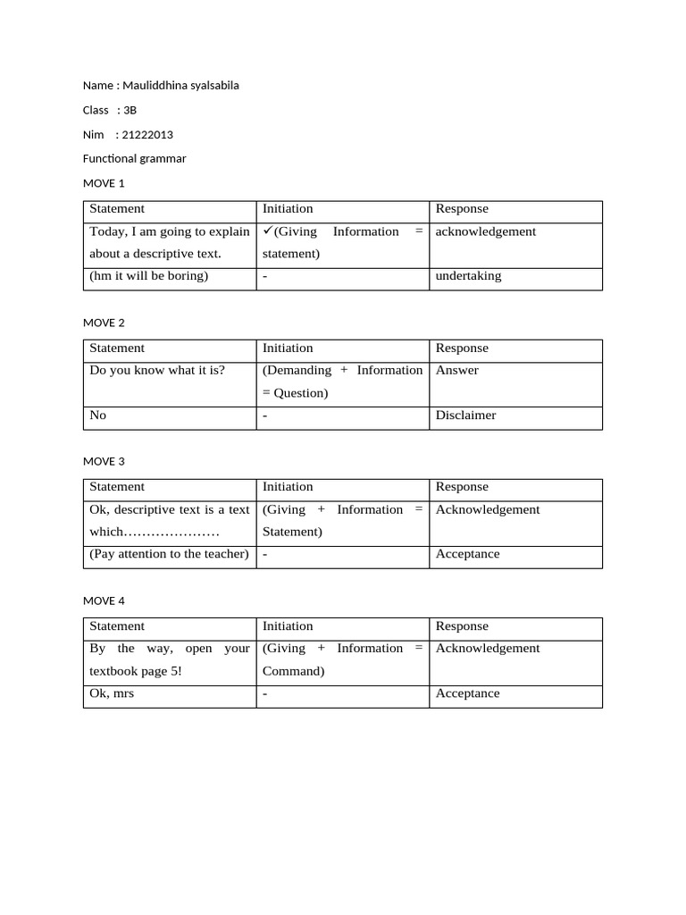 Mauliddhina Syalsabila - 3B - Semantics of Interaction Anaysis | PDF | Human Communication ...
