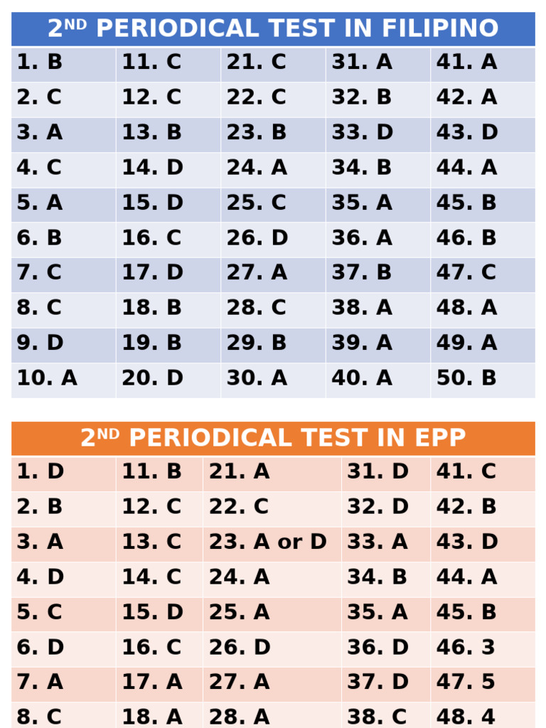 2ND QTR Answer Key | PDF