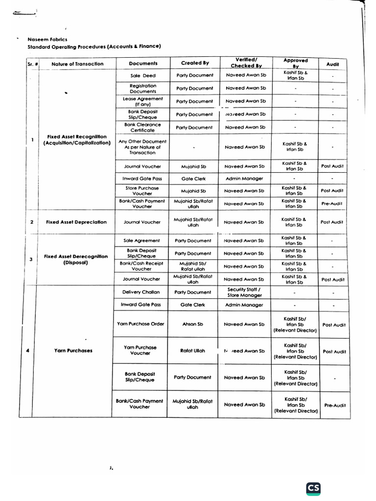 NF Accounts SOPs | PDF