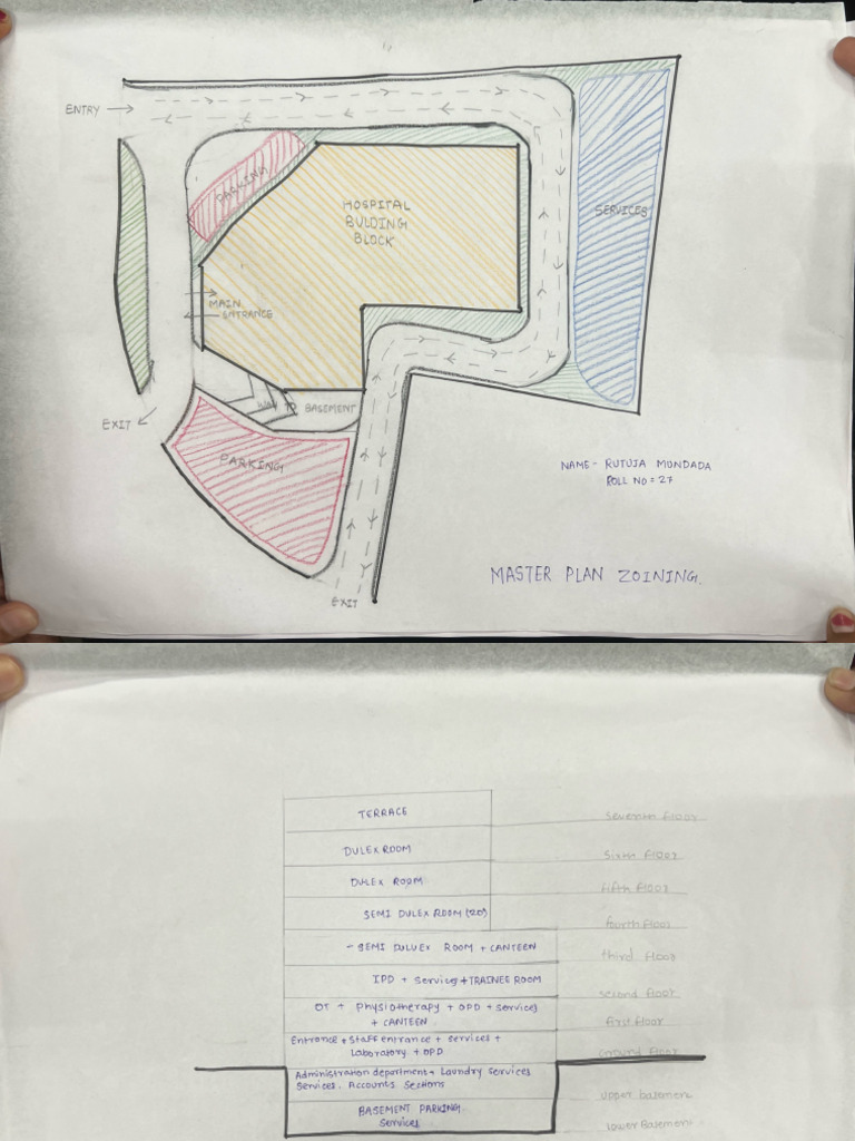 Master Plan and Sectional Zoning | PDF