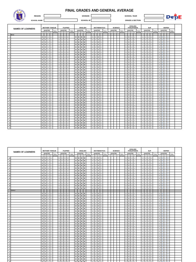 Final Grades and General Average Report | PDF