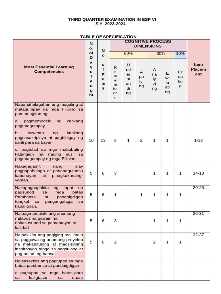 Tos Esp6 3rd Quarter | PDF