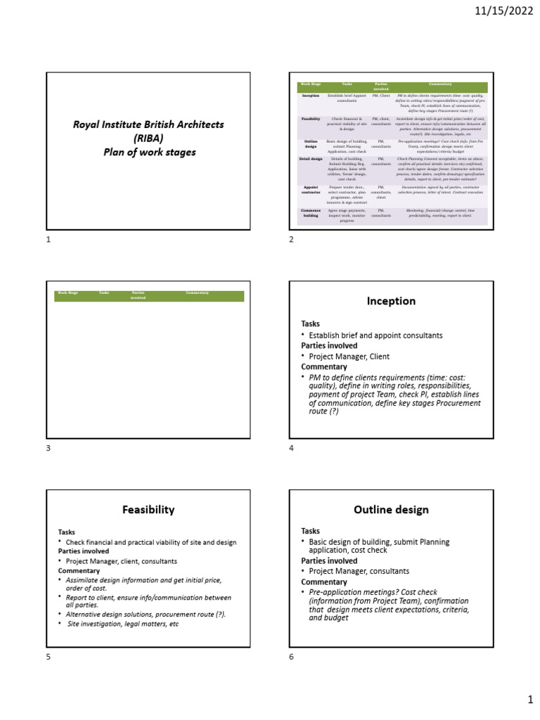 RIBA Plan of Work Stages 2023 | PDF | Procurement | Business