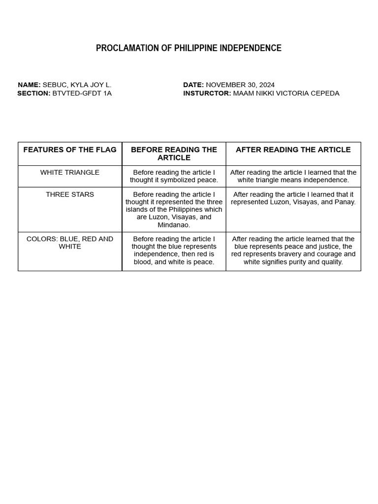Proclamation of Philippine Independence | PDF
