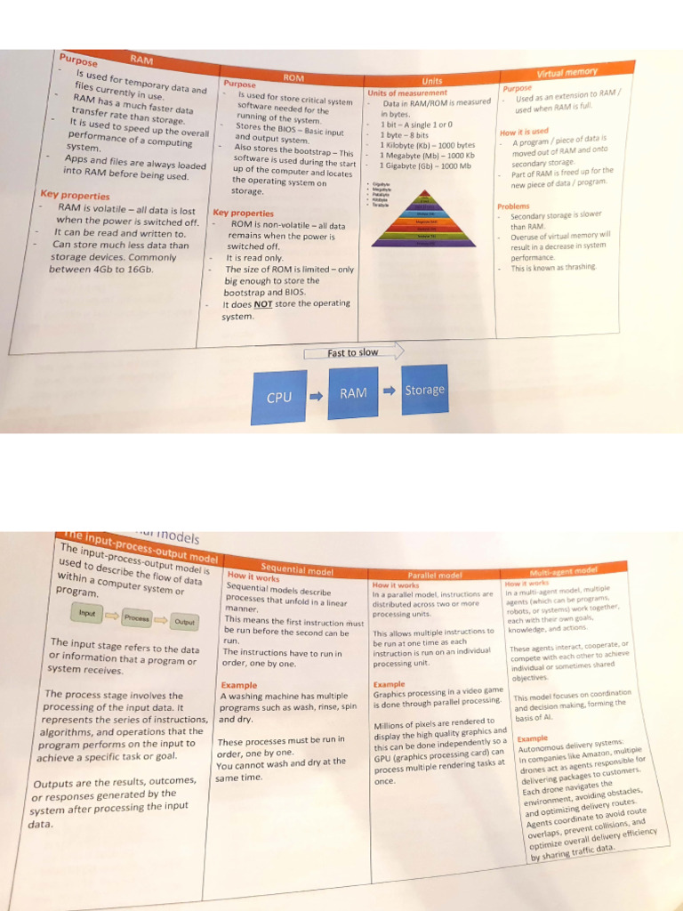 Raaid Teacher Notes | PDF