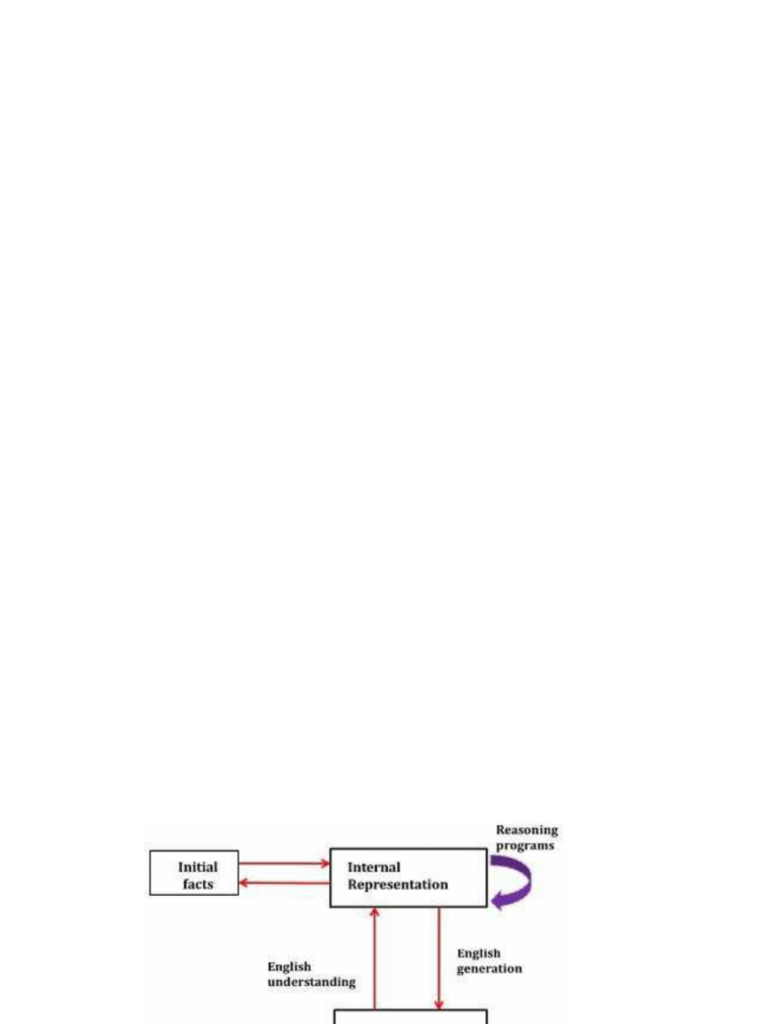 Knowledge Representation | PDF | Logic | First Order Logic