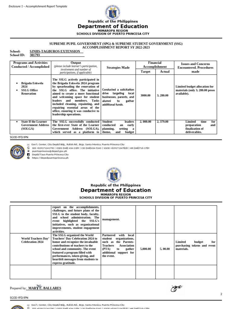 SJNHS TAGBUROS EXT. Accomplishment Report Template 2022 2023 | PDF