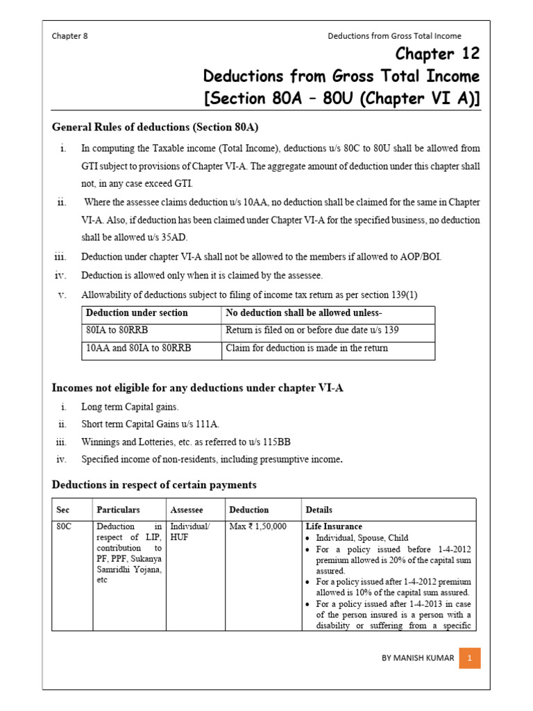 Chapter 12 Deductions From Gross Total Income | PDF | Tax Deduction ...