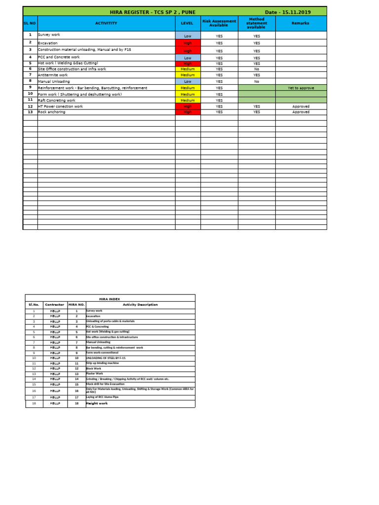 Hira | PDF | Risk | Risk Assessment