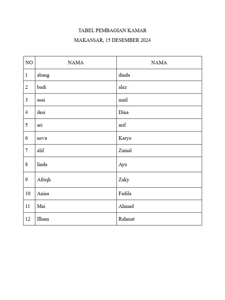 Contoh Daftar Pembagian Kamar Penginapan | PDF