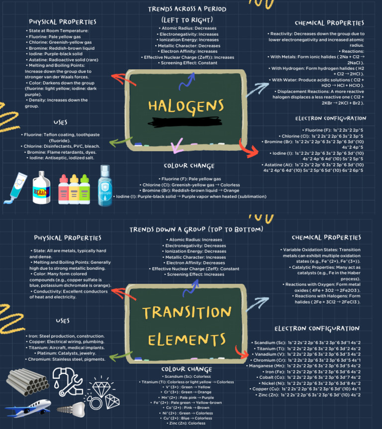 Halogen and Scandium Properties | PDF | Chlorine | Iodine