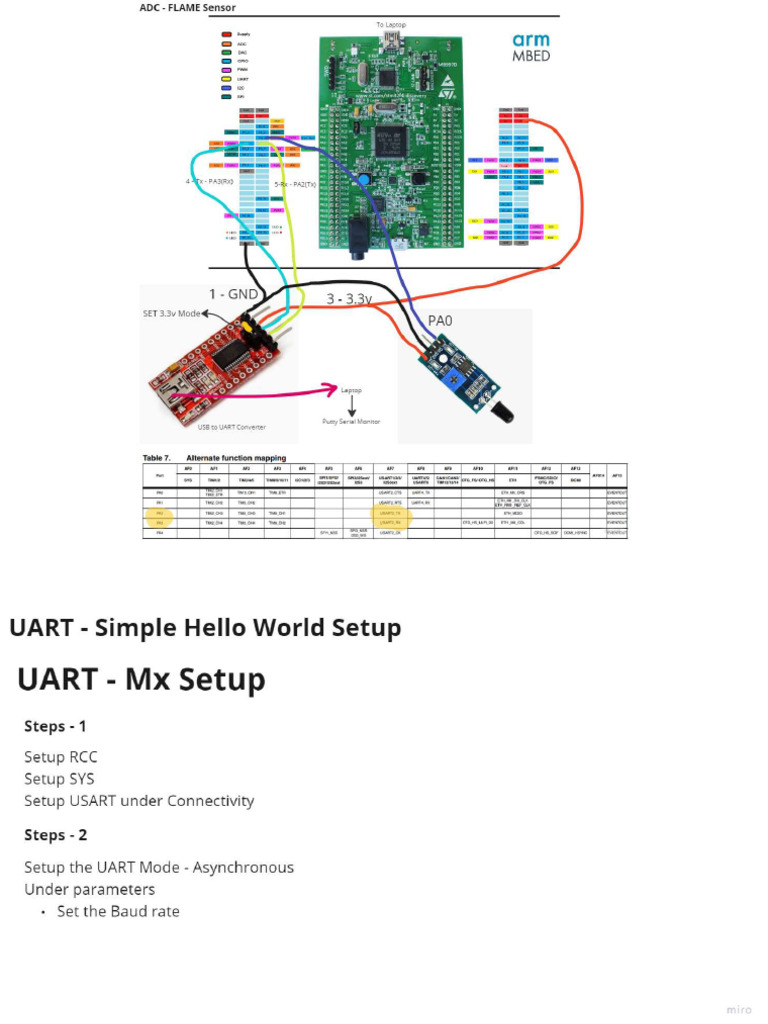 UART_Demonstration | PDF