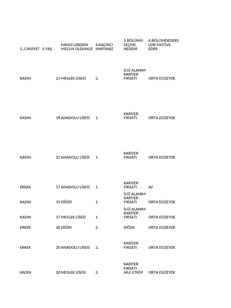 Anket Kayitlari | PDF