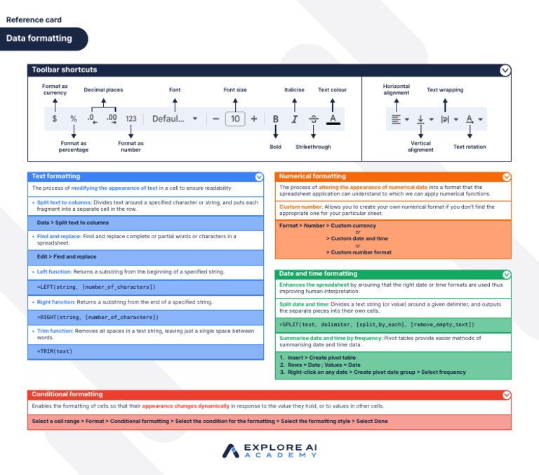 Data-formatting_Reference-card-3672 | PDF | Spreadsheet | String ...