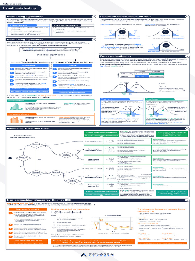 Hypothesis Testing - Reference Card - V4 3703 | PDF | Statistical ...