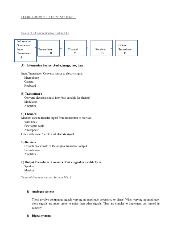 02 Lecture Notes EEE400 Wk1 | PDF | Modulation | Communications System