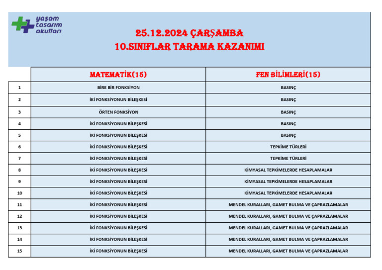 10.siniflar Tarama Kazanimi-2 | PDF