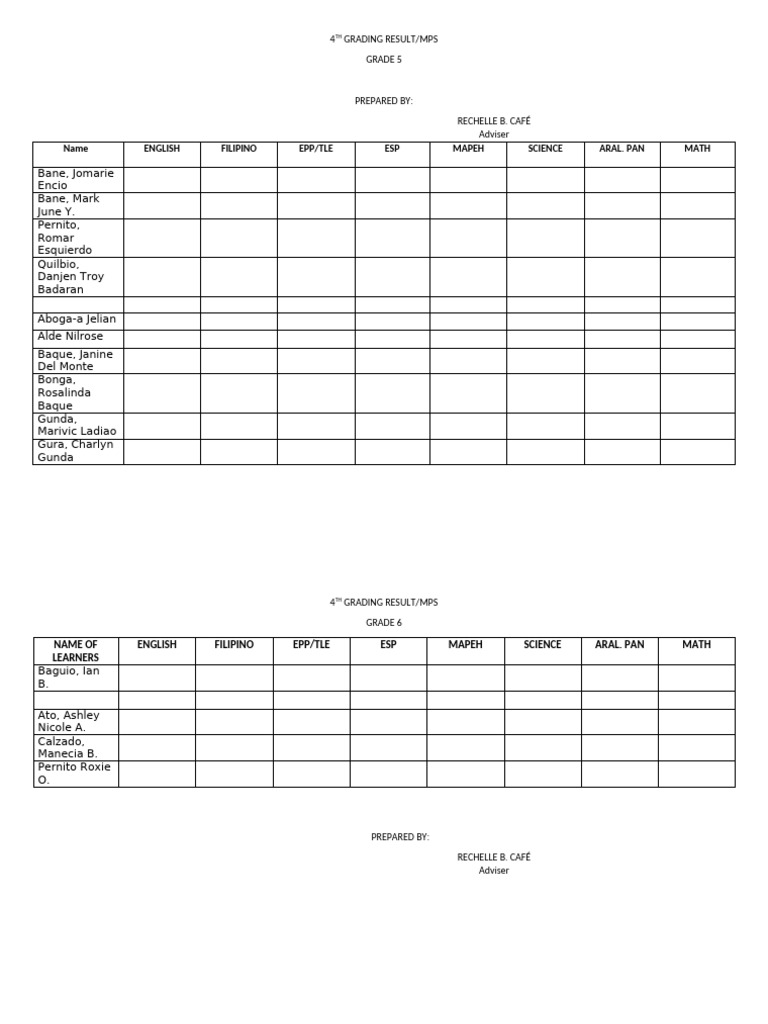 4TH GRADING RESULT | PDF