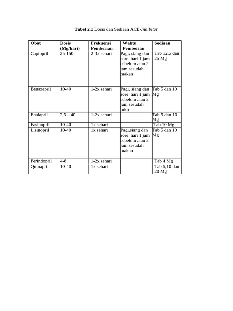 Tabel Golongan Obat | PDF