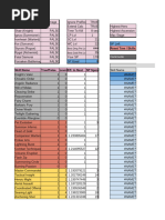 Army Battle Roster Template | PDF