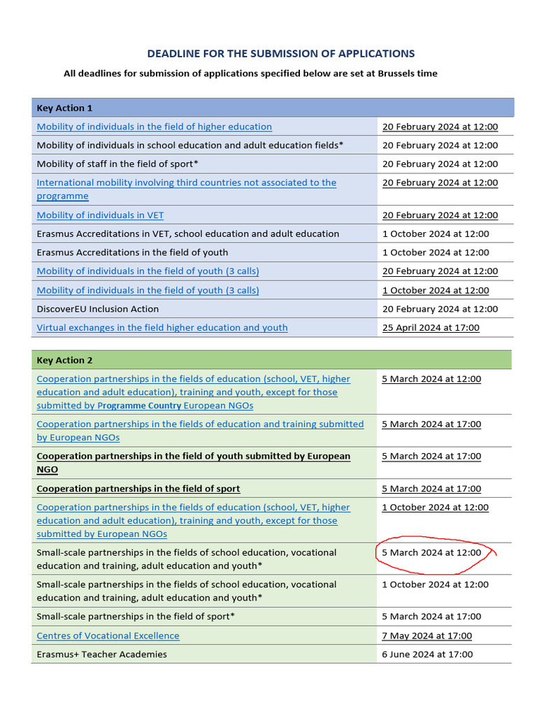Calls and Deadlines - 2024 | PDF | Vocational Education | Non Governmental Organization