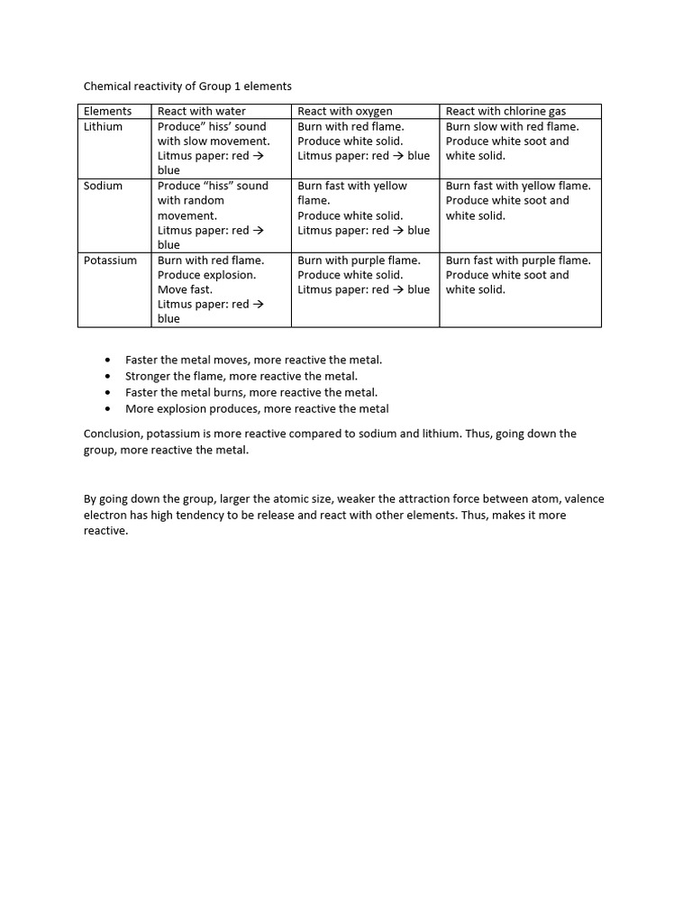 Chemical reactivity of Group 1 elements | PDF