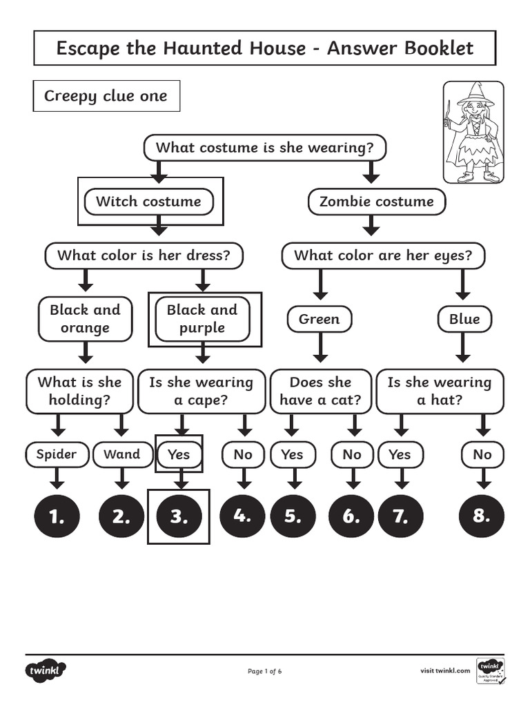 Haunted House Escape Answer Key | PDF | Halloween