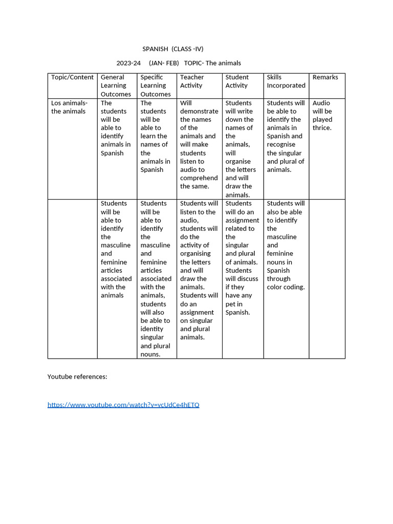 Grade IV-lesson Plan-Spanish | PDF | Grammatical Gender | Grammatical ...