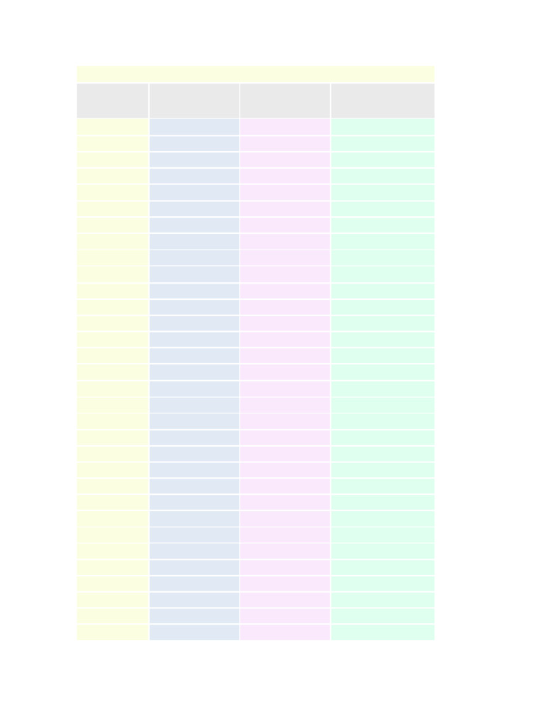 Tyler Standard Screen Scale Overview | PDF