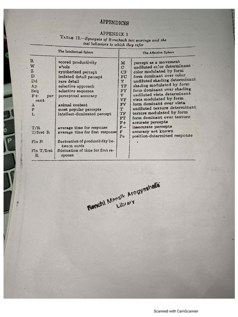 Rorschach Scoring Manual | PDF