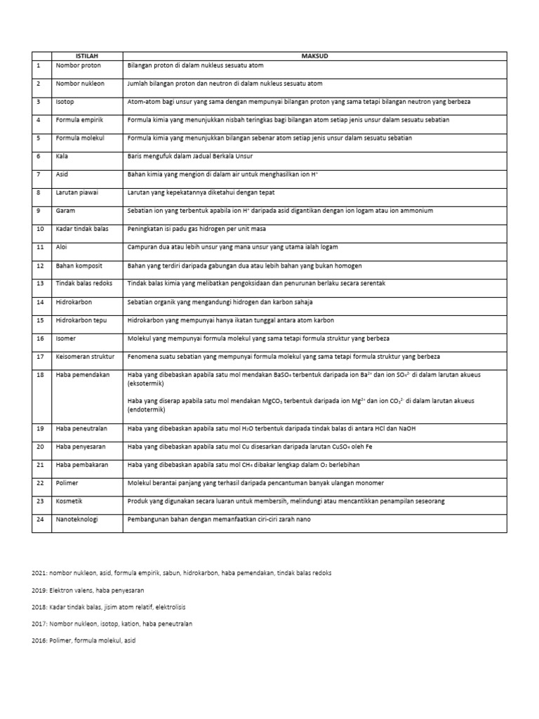 ISTILAH KIMIA | PDF