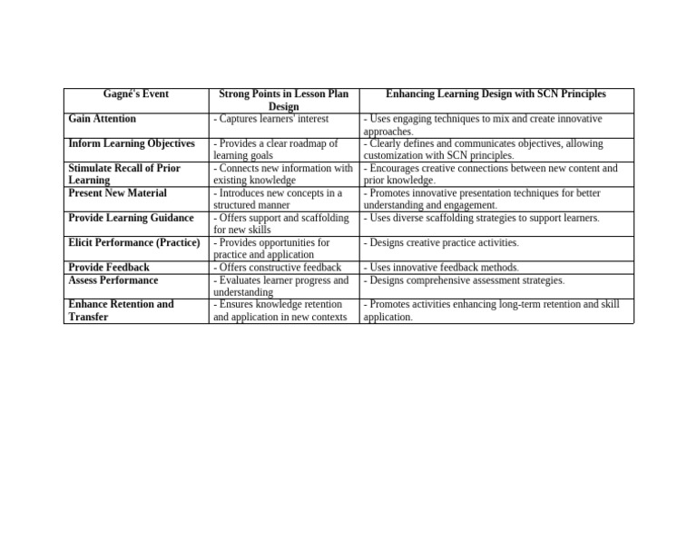 Gagné 9 Steps | PDF