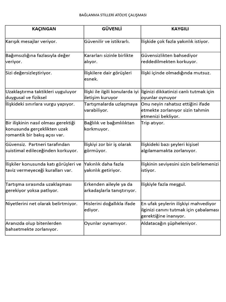Baglanma Stilleri | PDF