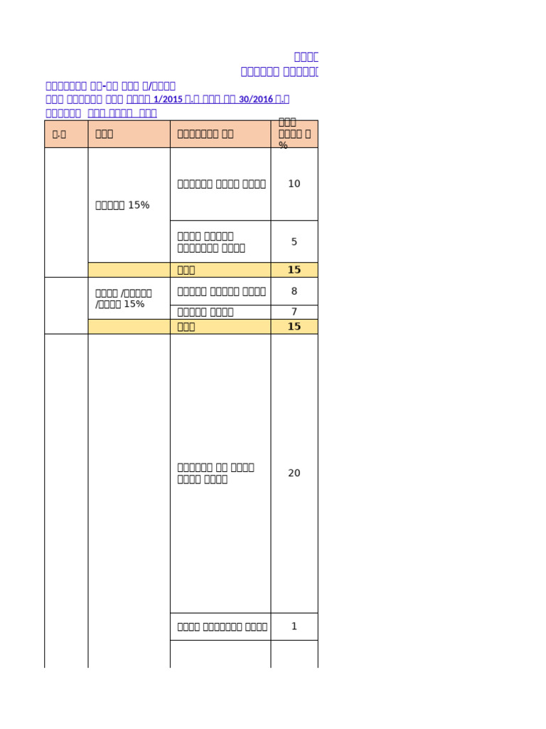 2016 BSC Performance Julay 19 2024 Final | PDF