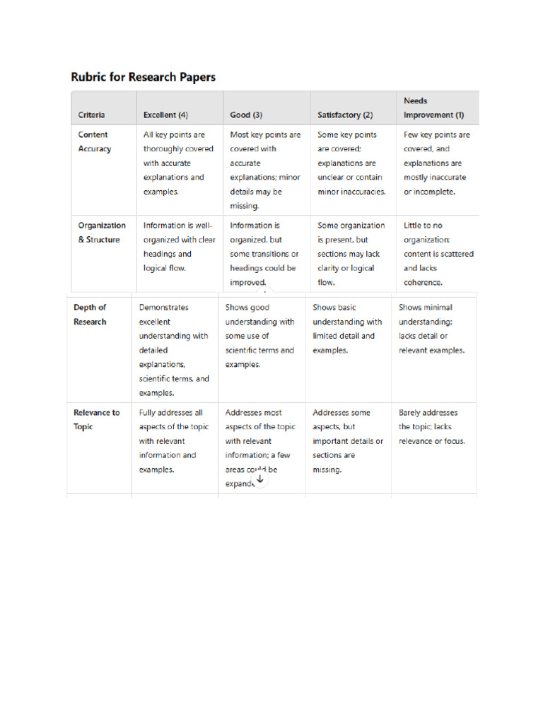Research Paper Unit 1 & 2 1 | PDF