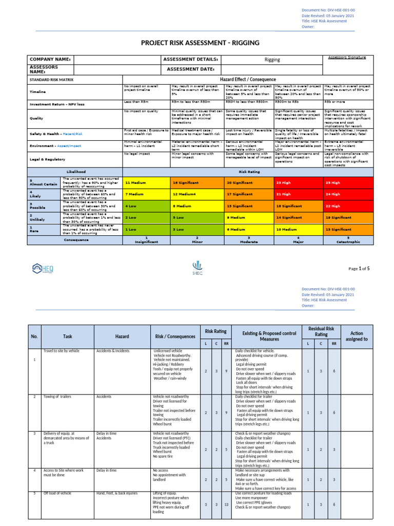 Risk Assessment - Rigging - 2021 | PDF | Risk | Personal Protective ...