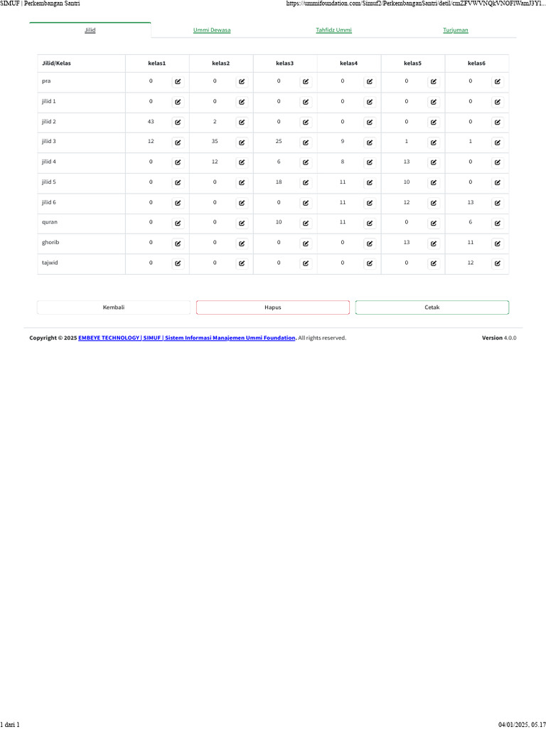 SIMUF _ Perkembangan Santri | PDF