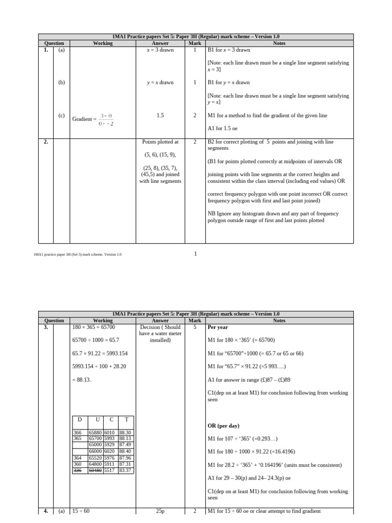 06b Practice Test Set 5 Paper 3h Mark Scheme Pdf Trigonometric Functions Mathematics