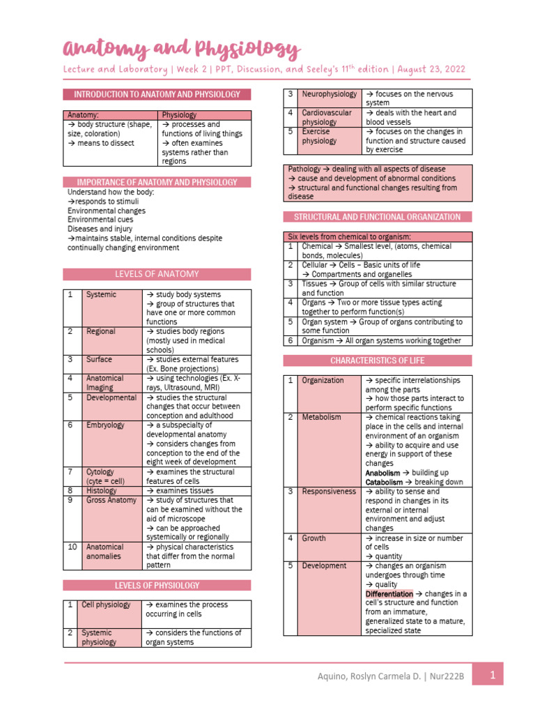 Anaphy Week2 Intromedtermcell | PDF | Mitosis | Translation (Biology)
