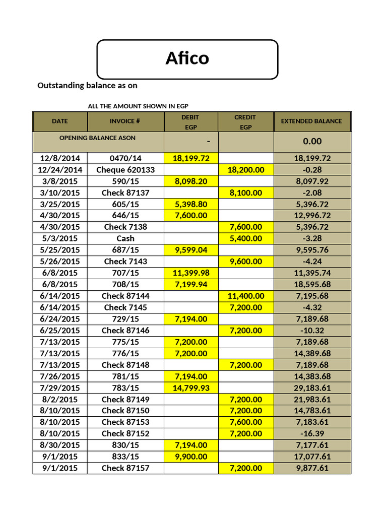AFICO | PDF | Cheque | Financial Services