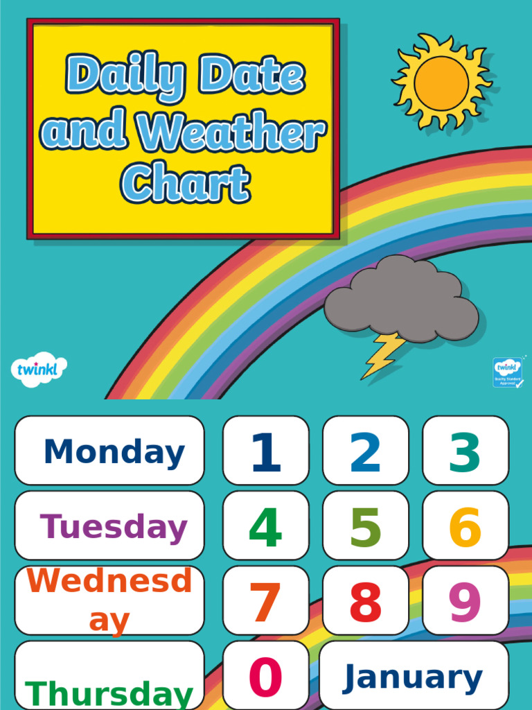 Date and Weather Interactive Daily Interactive Activity Flipchart 1 | PDF